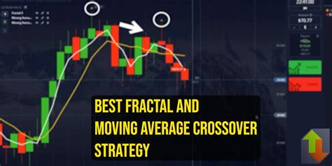 10 Challenge Winning Fractal And Moving Average Crossover Binary