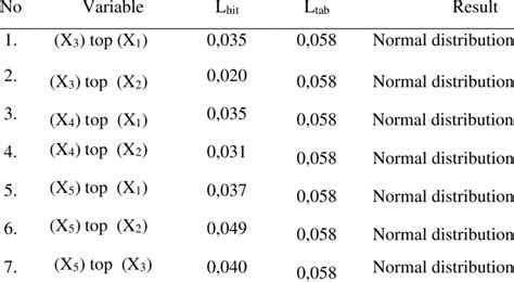Summary Of Normality Test Calculations Download Scientific Diagram