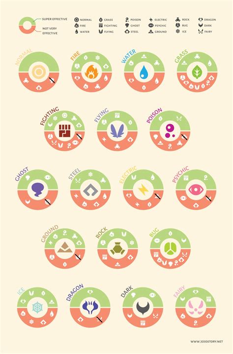 Pokemon Type Chart Poster Gamer Room Decor Nintendo Art Etsy Uk