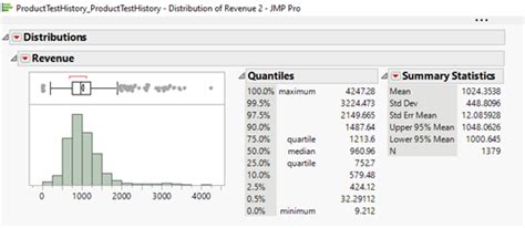 Github Vibhak93statistical Data Analysis Jmp