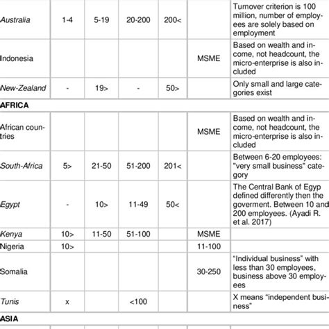 Global Sizing Policies And Delimitations Global Company Size