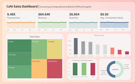 Create Stunning Tableau Dashboards By Omarshokrani Fiverr