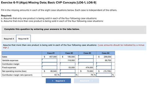 Solved Missing Data Basic Cvp Concepts Lo6 1 Lo6 9 Fill In The