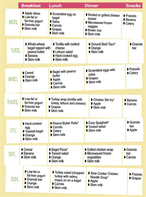Easy 7 Day Menu For Healthy Eating