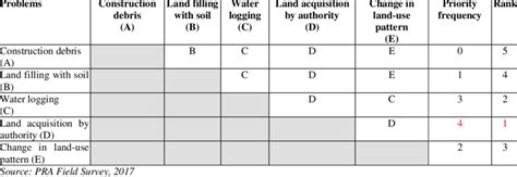 Pairwise Ranking Matrix Download Table
