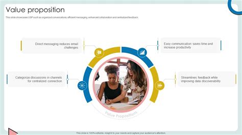 Value Proposition Cloud Based Communication Platform Business Model Bmc