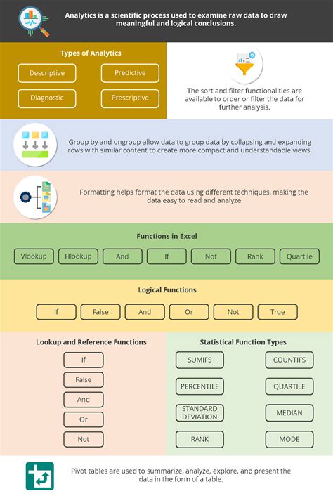Cheat Sheet 2 Analytics Is A Scientific Process Used To Examine Raw