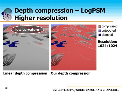 ppt practical logarithmic rasterization for low error shadow maps