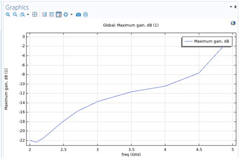github shirshakk p summer intern iiser b design and analysis of 2 4