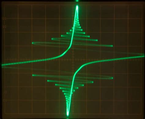 A Simple Curve Tracer