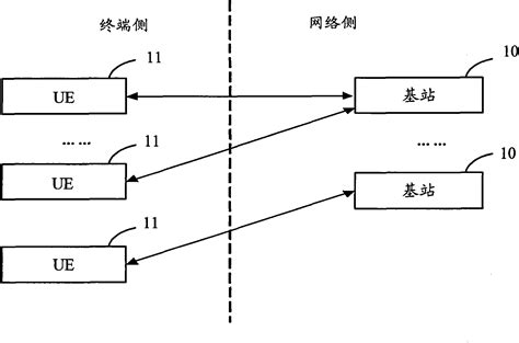 Method And Device For Adjusting Preamble Sequence Number Eureka Patsnap