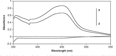 Figure 1 From Novel Spectroscopic Sensor For The Hydroxyl Radical
