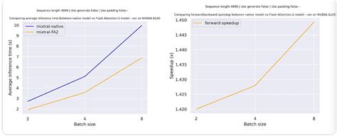 Mixtral Fundamental Analysis Integration Techniques By Ai Brew Medium