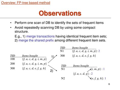Ppt Mining Frequent Patterns Without Candidate Generation Powerpoint