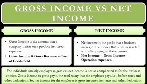 Gross Income Vs Net Income Rahul Raikwar