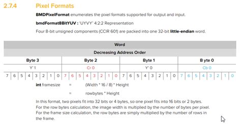 C How To Write A Yuv422yuv420 Video Data Yuv Buffers To Buffer