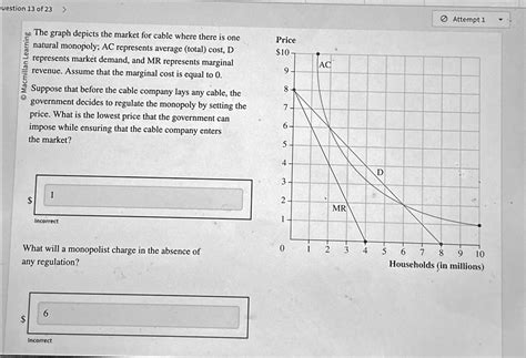 Solved Question 13 Of 23 The Graph Depicts The Market For Cable Where