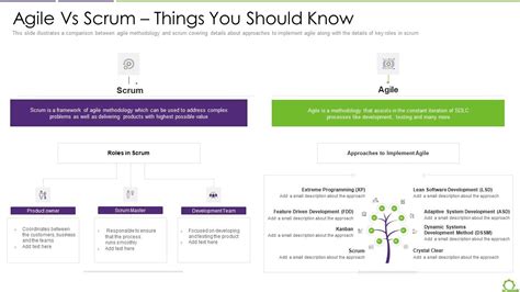 Comparison Between Agile And Scrum IT Agile Vs Scrum Things You Should Know Pictures PDF