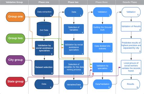Data Mining Approach To Social Data Download Scientific Diagram