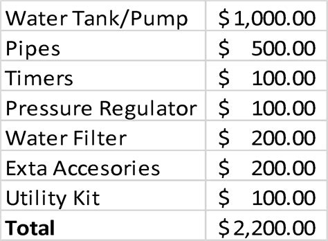 Business Crop Production Plan Essay Example Free