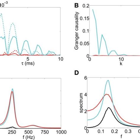The Gc Sampling Structure As Sampling Interval Length Tends To Zero Download High