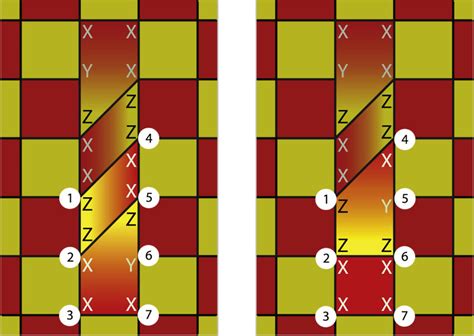 Shortening A Twist Twist Defects As Illustrated In This Figure