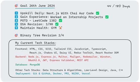 Manoj Kumar🇮🇳 On Linkedin Techskillsgrowthdaily Geeksforgeeks Webdevelopment Mern Nextjs
