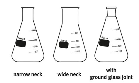 Different Types Of Flasks Used In Laboratory At Mark Schneider Blog