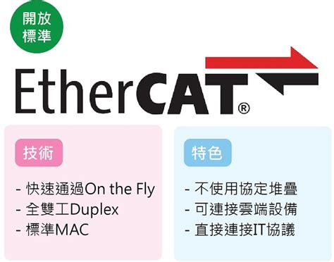 Ctimes 一次看懂五大工業通訊標準 Ethercatprofinetethernetipmodbuspowerlink Ctimes 一次看懂五大工業通訊標準 Ethercatprofinetethernetipmodbuspowerlink