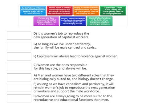 Existing Theory Why Does This Theory Show That Gender Roles In The