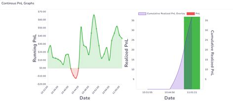 New Feature Unrealized Running Pnl Charts Tradesviz Blog