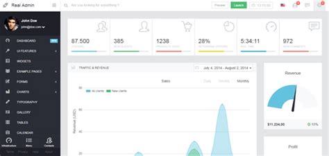 8 Best Angular Admin Templates For Your Next Project AZMIND