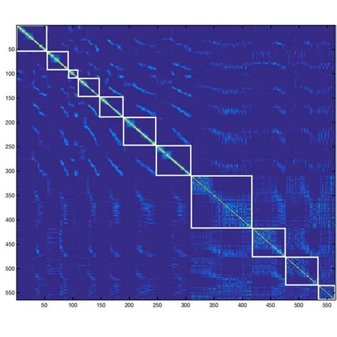 Fig S3 The Affinity Matrix W W Ij Obtained By Comparing Images