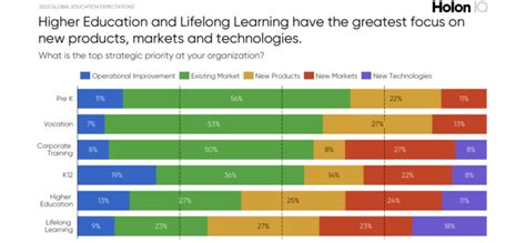 Edtech Examples That Are Making A Difference In Education Altamira