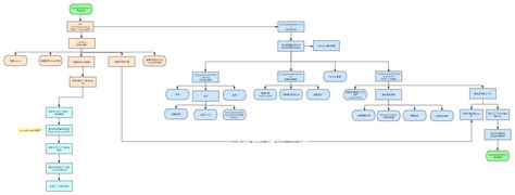 Springboot启动全流程源码解析（超详细版）springboot源码解析 Csdn博客