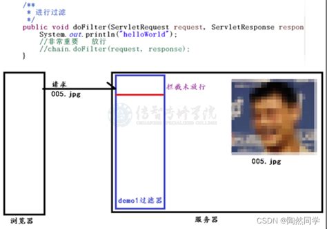 【javaweb】案例：用户登录、用户自动登录 陶然同学 博客园
