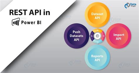 Rest Api In Power Bi Dataset Import Reports Push Datasets Dataflair