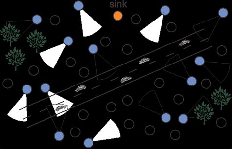 Presents A Generic Wireless Visual Sensor Network Deployed For Street Download Scientific
