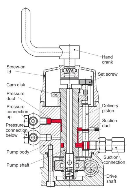 Beka Azu Oil Lubrication Pump Compact Chain Lube System Nz