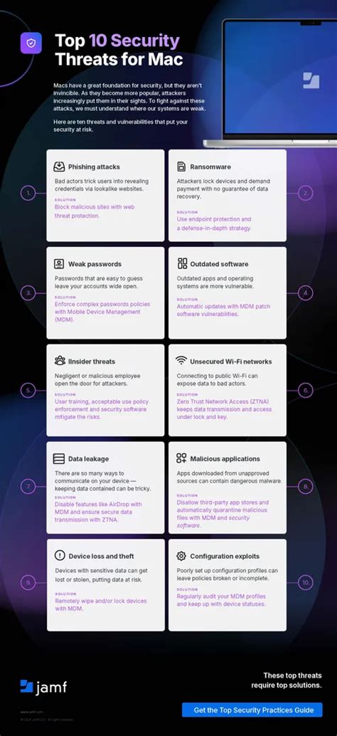 Top 10 Security Threats For Mac Jamf