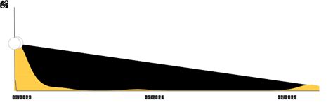 CVE 2021 26343 Exploits Severity Feedly