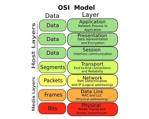 Mqtt Protokol Jaringan Terbuka Dan Kepentingannya Dalam Iot