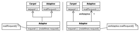 Two Variants Of Adapter Pattern Class Adapter Left And Object