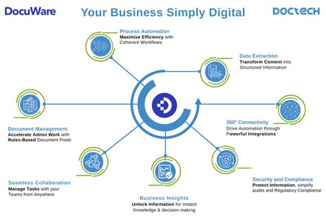 Optimising Retail Operations With Document Management Doctech