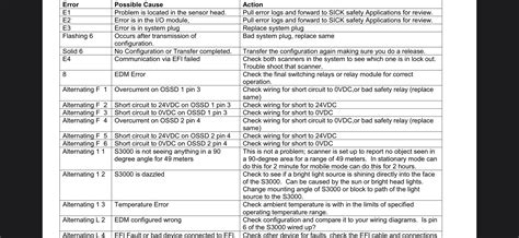 Does Anyone Recognize This Error Code R Industrialmaintenance