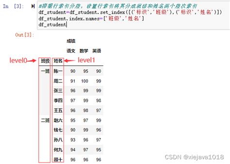 Pandas数据分析之数据重塑透视stack、unstack、melt、pivotstack 和 Melt Csdn博客