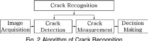 Figure 2 From Automatic Defects Recognition System For Visual