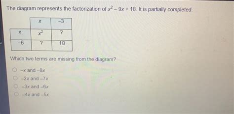 The Diagram Represents The Factorization Of X2 9x 18 It Is Partially Completed Which Two