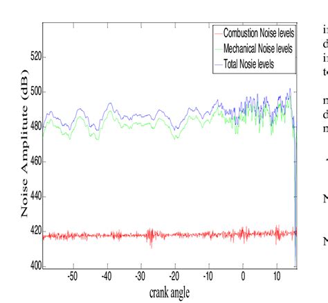Noise Separationb1 Download Scientific Diagram