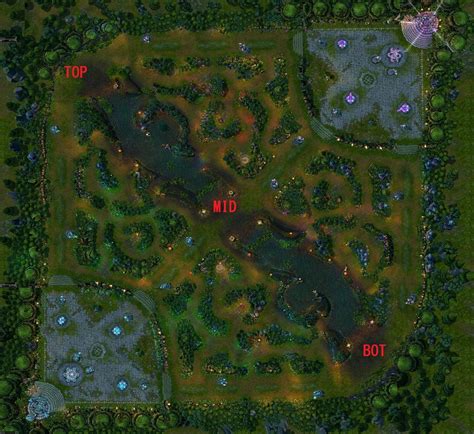 Lol初心者向け 簡易版ロール解説 Lol Yordle愛好家